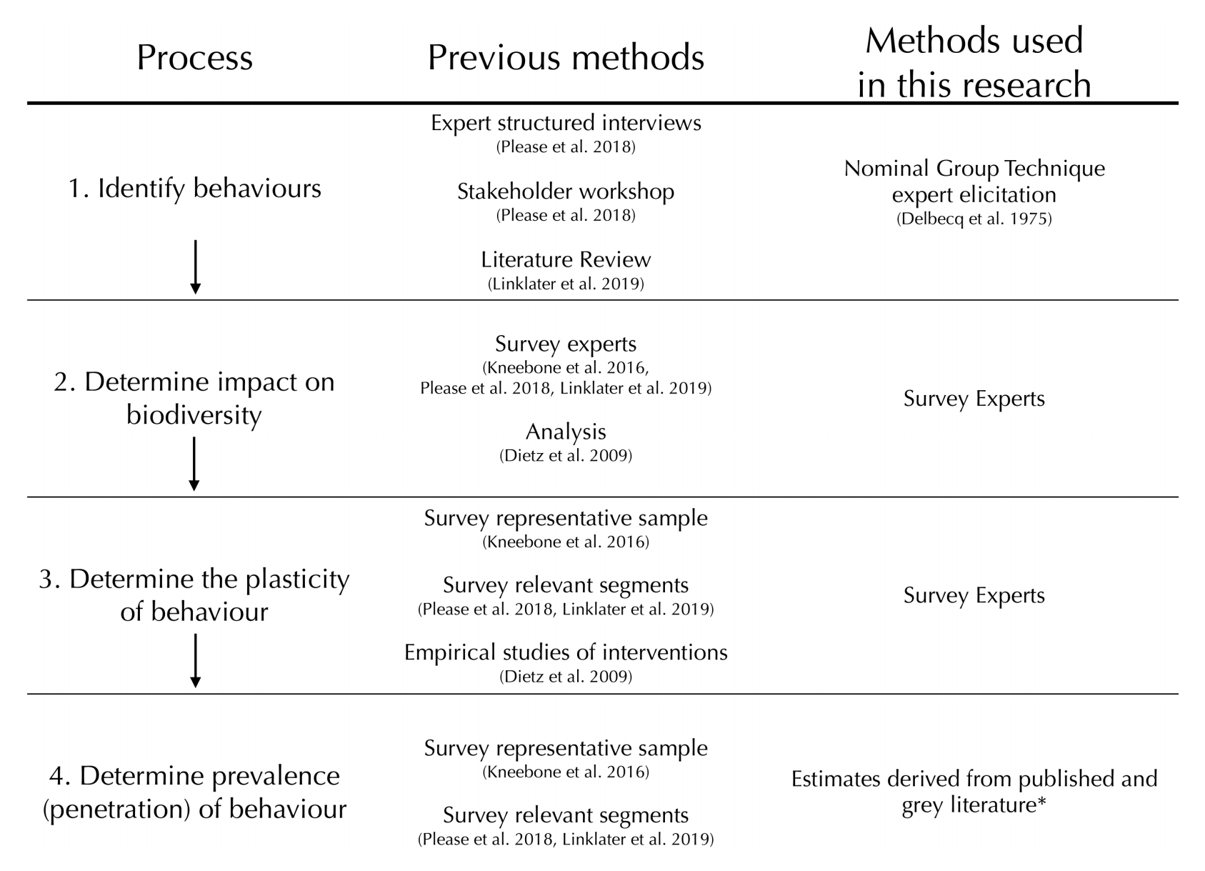 Behavioural Prioritisation: what it is and how to do it | Blog ...