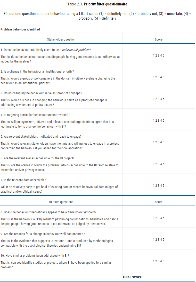 Behavioural Prioritisation: what it is and how to do it | Blog ...