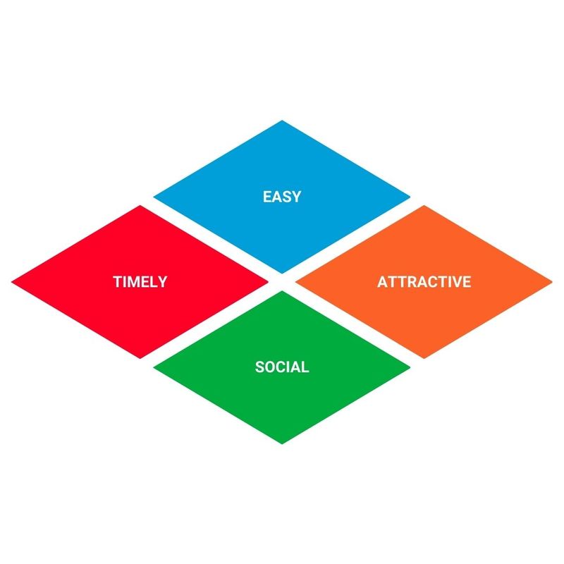 EAST framework: what is it and how do you use it in behaviour change ...