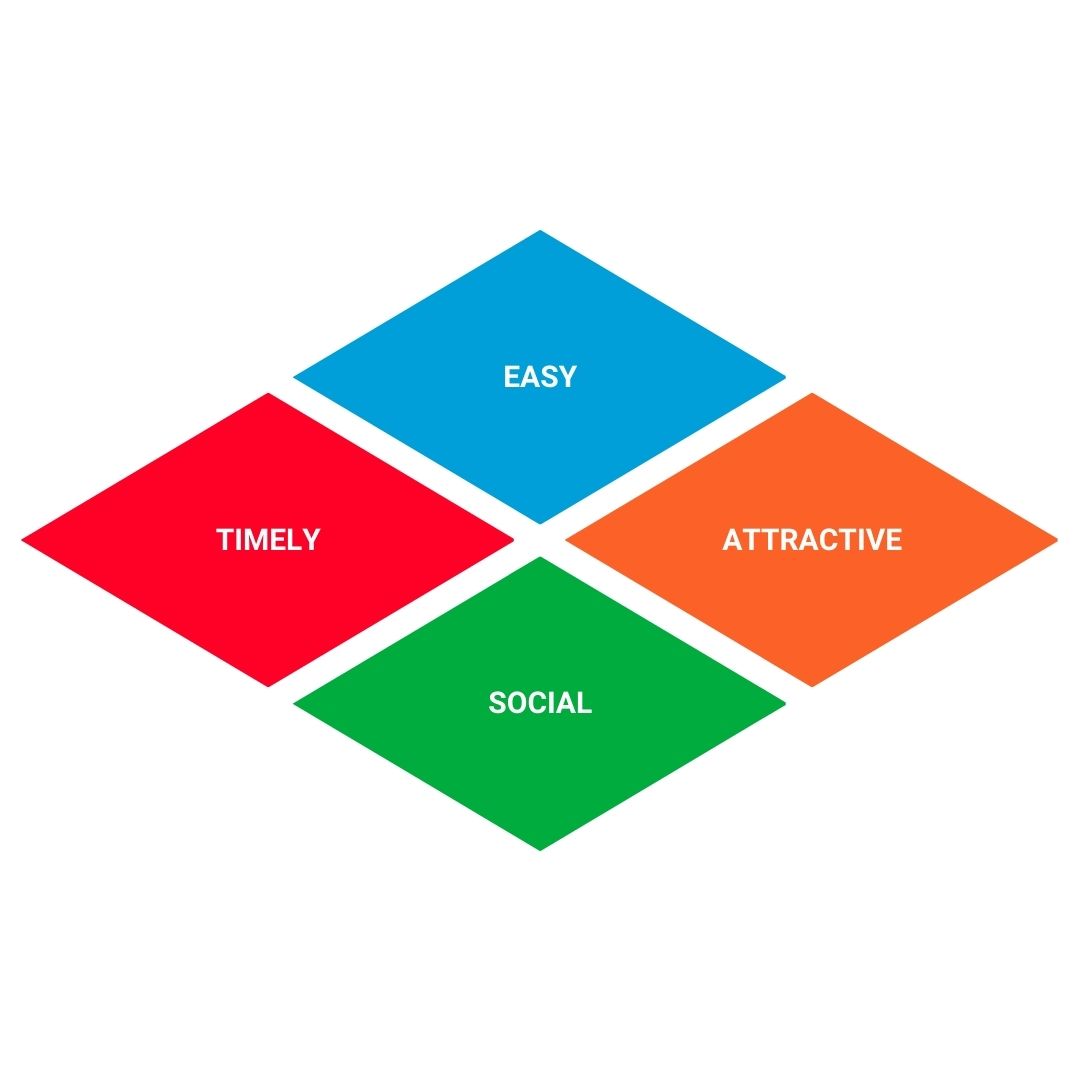 EAST framework: what is it and how do you use it in behaviour change ...