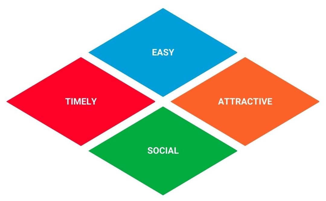 EAST framework: what is it and how do you use it in behaviour change ...