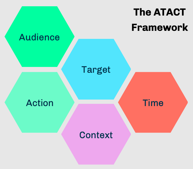 Measuring waste prevention behaviours in Victoria | Project ...