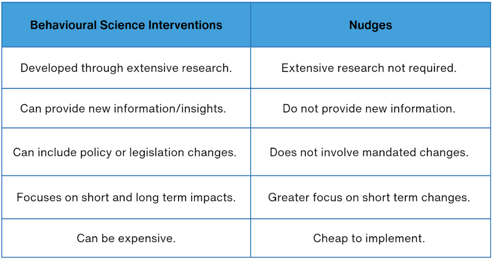 Nudging: What is it and how can we use it ‘FORGOOD’? | Blog ...
