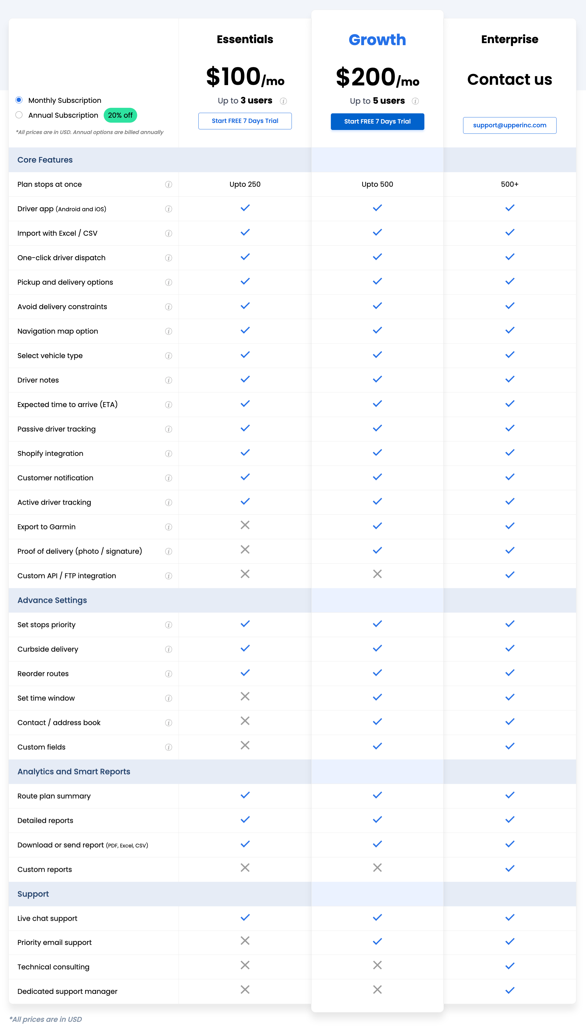 Upper #1 alternative | Upper vs MyWay Route Planner: Comparing Route Optimization Software