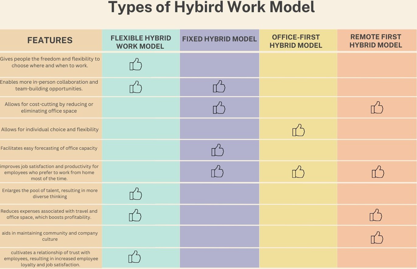 Types of Hybrid Work Model: Pros and Cons