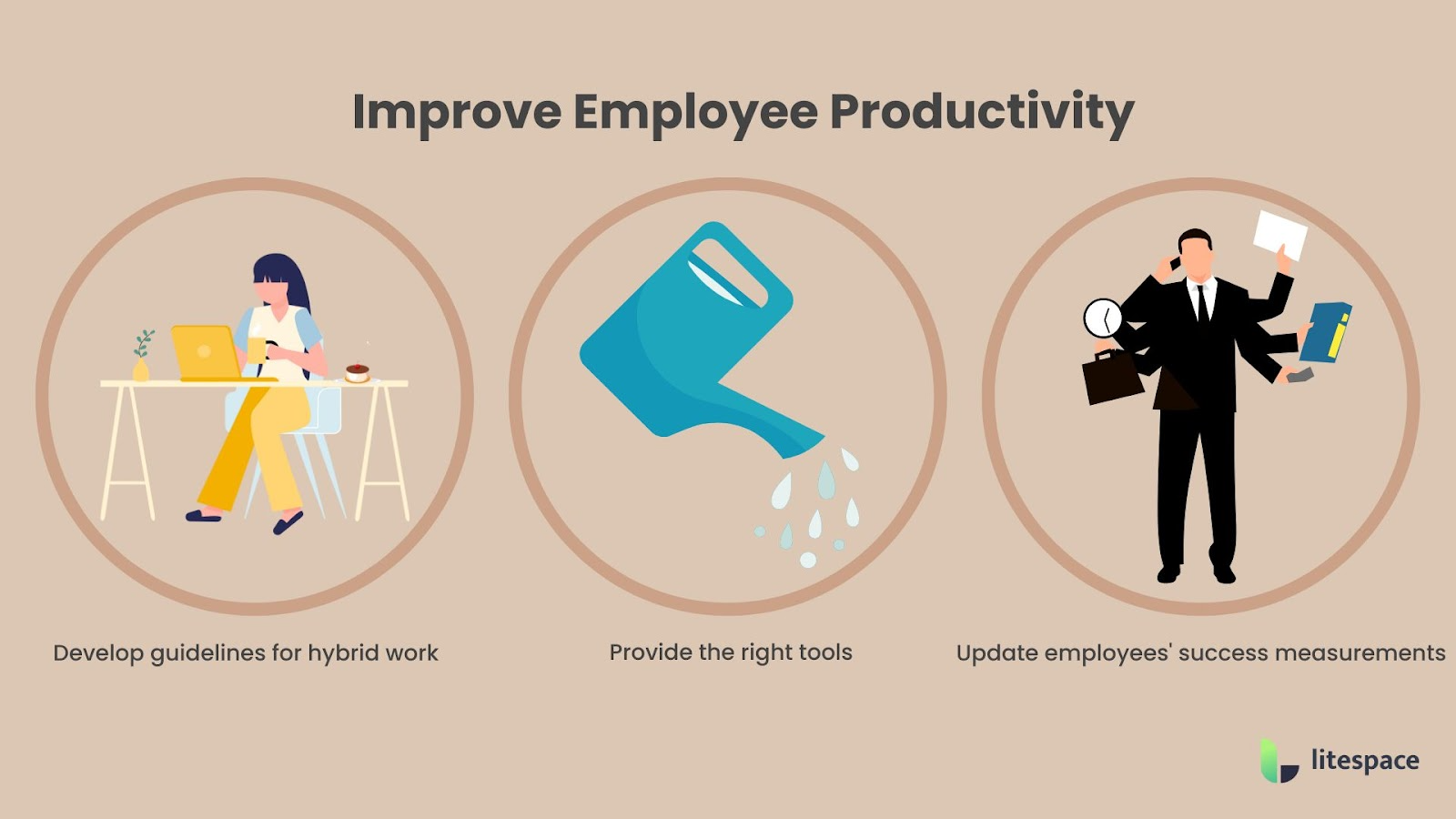 How to Create a Hybrid Work Schedule