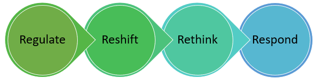 Effective Return to Work Communication Tips