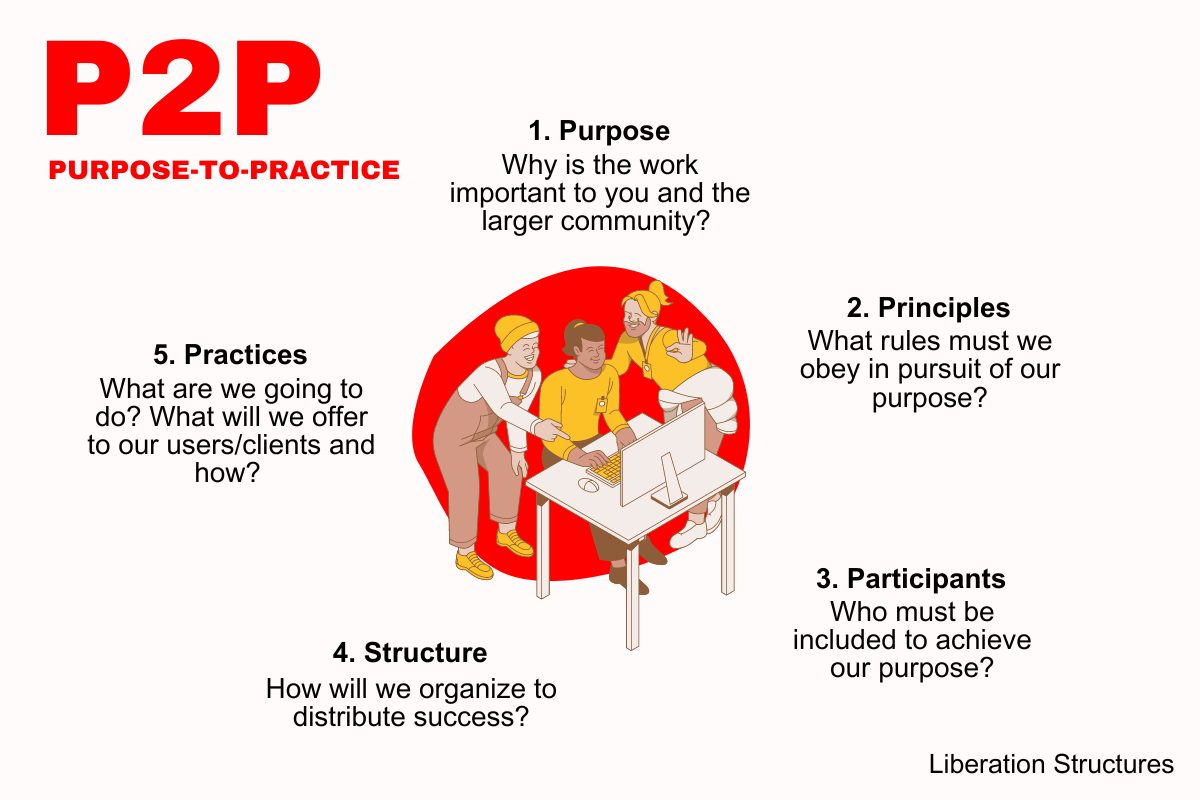 Building A Strong Team Culture in the Office