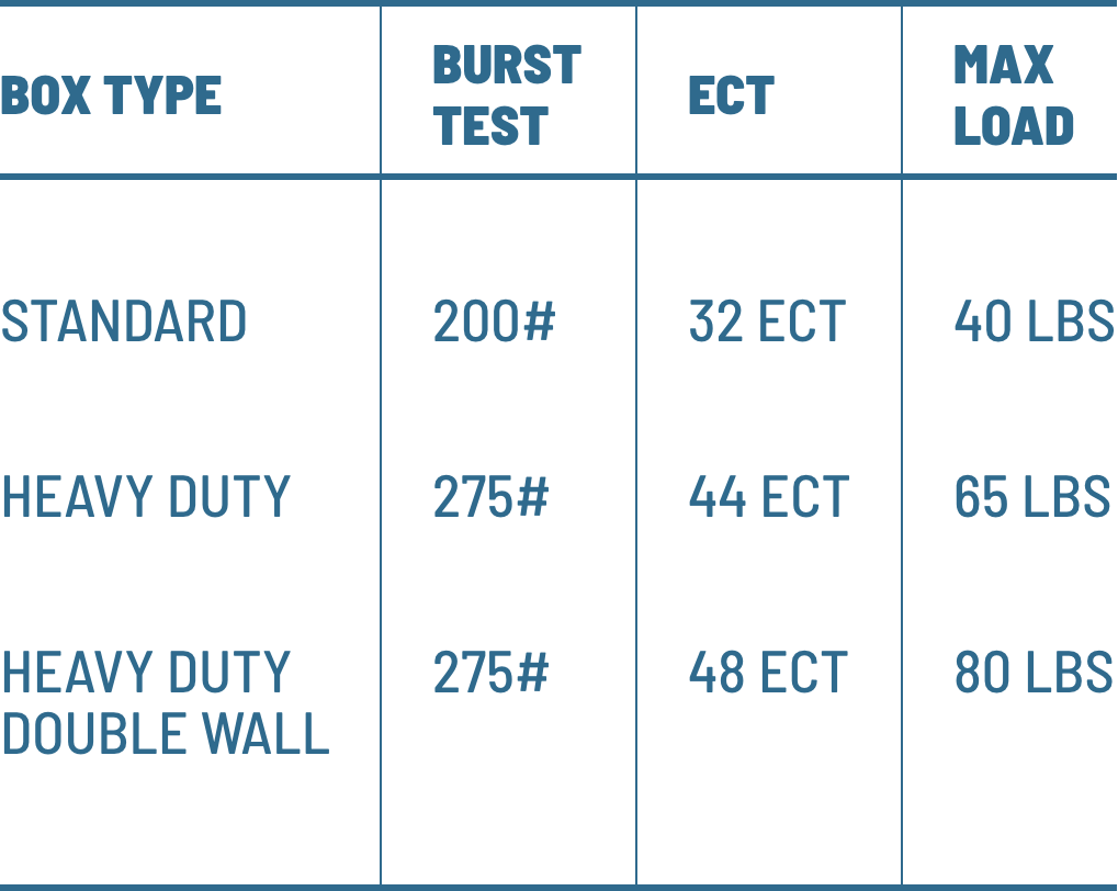 Pacific Box Company | Box Basics and Education Resources