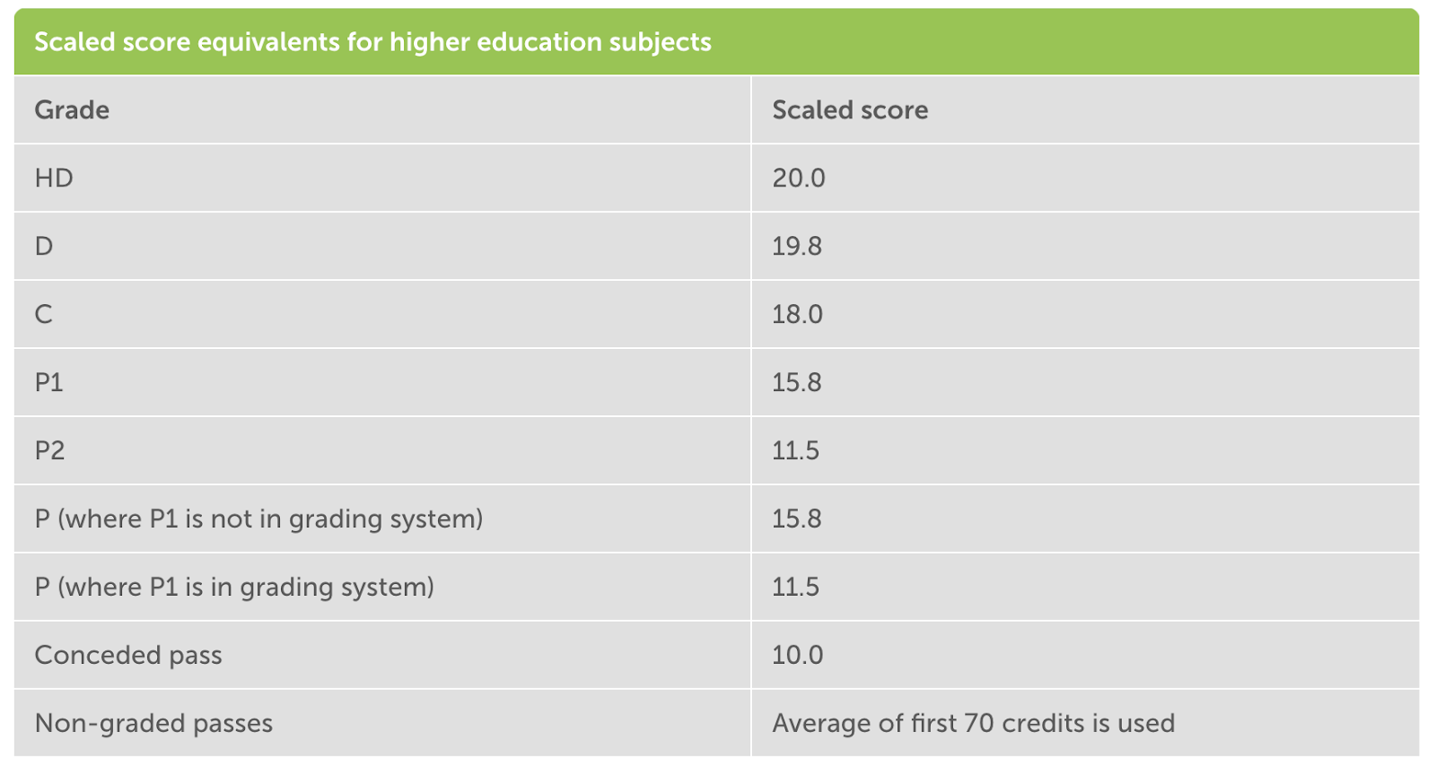 HEX High Accelerator Program recognised for ATAR by the South ...