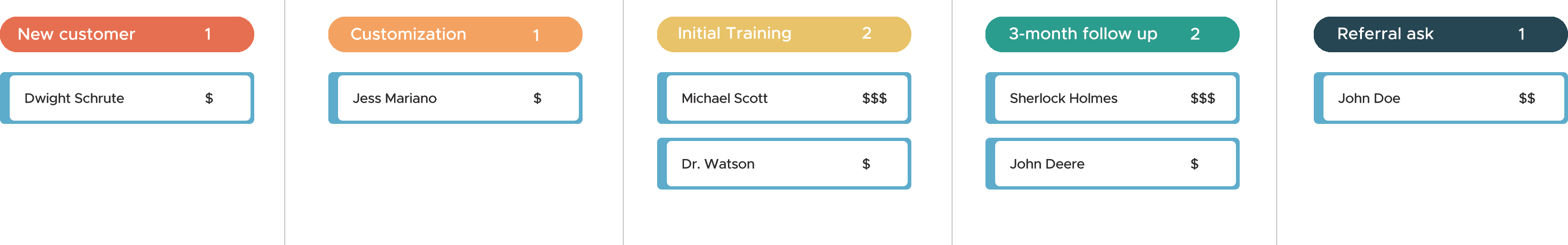 The Ultimate Sales Pipeline Guide How To Build Manage Measure