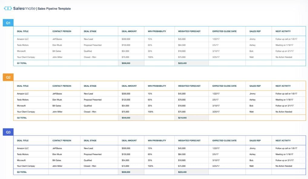 12 Sales Pipeline Templates Excel More To Boost Your Pipeline