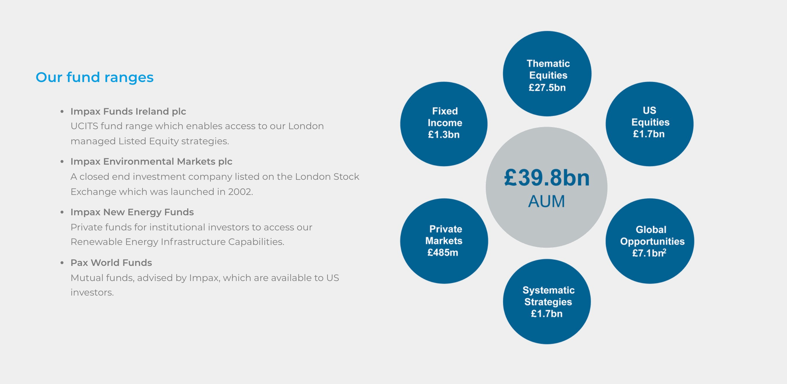 IMPAX | Sales Consultants | Close CRM