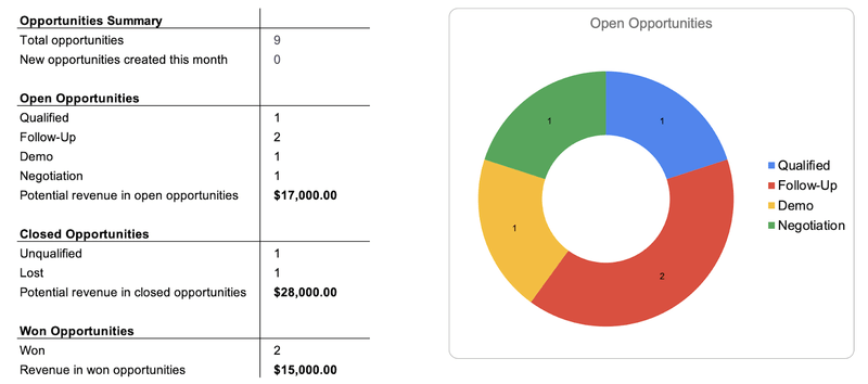 CRM Excel Template
