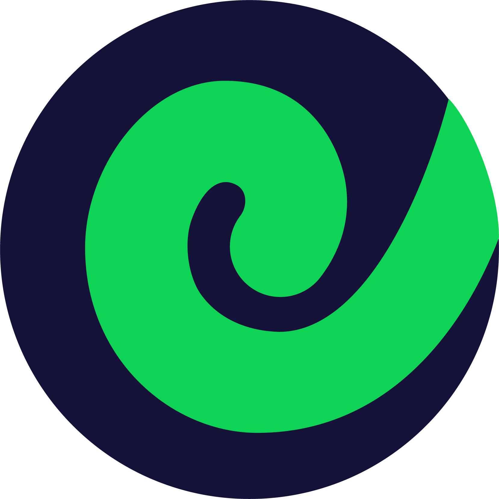 Geckoboard CRM Integration