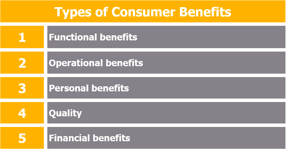 How to Create a Compelling Value Proposition (with 6 Examples…)