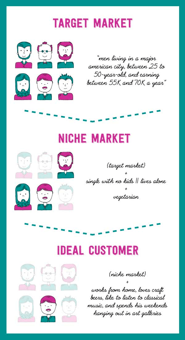 How to Create an Ideal Customer Profile for B2B Leads (ICP Guide)