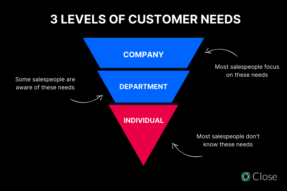 How to Create an Ideal Customer Profile for B2B Leads (ICP Guide)