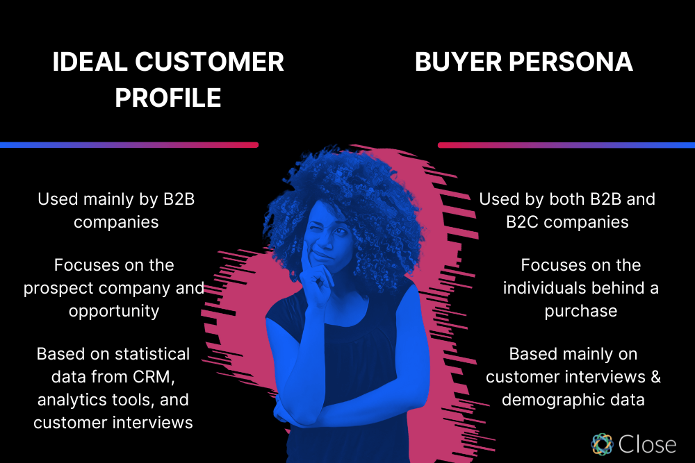 How to Create an Ideal Customer Profile for B2B Leads (ICP Guide)