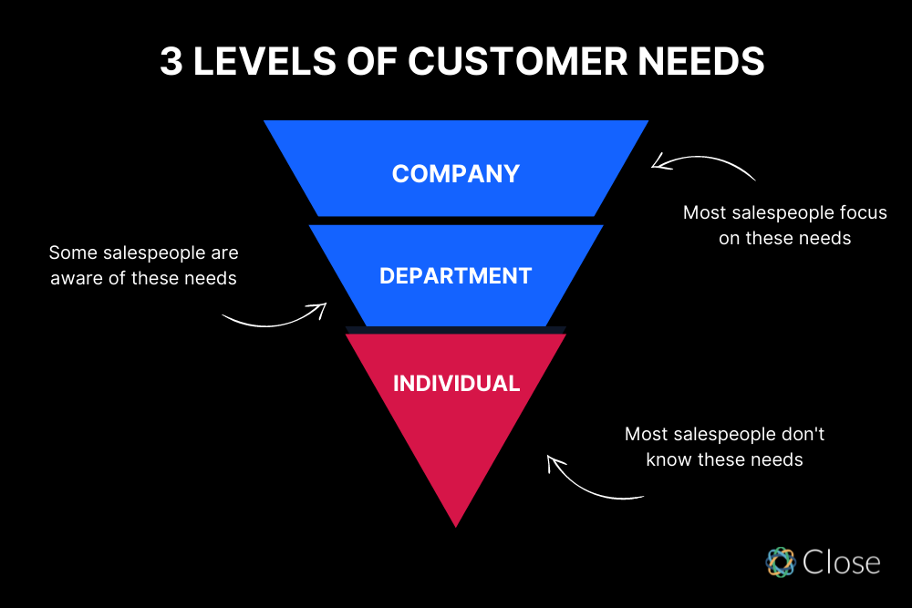 4 Factors to Qualify Prospects (With a Proven Qualification Process for ...
