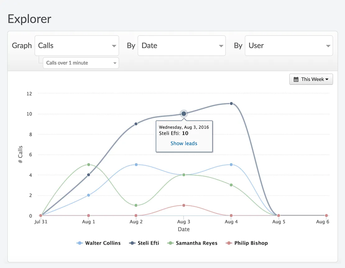 5 person sales team? Here's how to create predictable performance