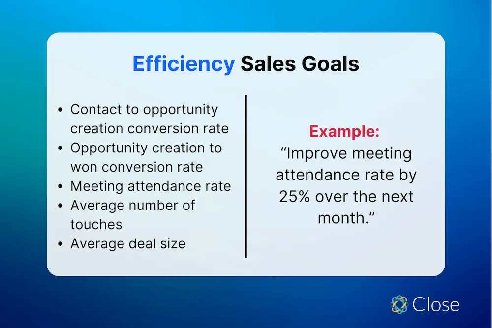 How to Set Sales Goals Your Team Can Actually Reach (+ 14 Sales Goal ...
