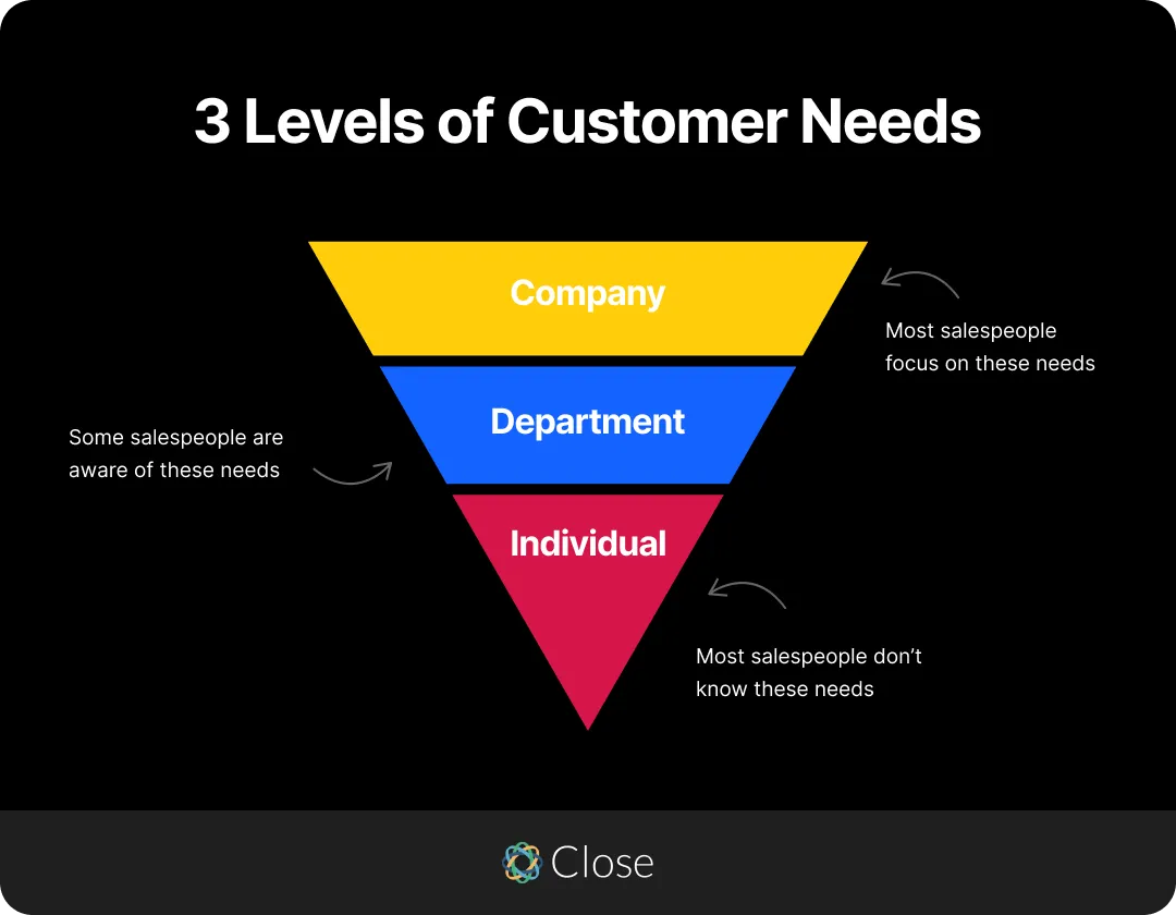 How to Get Past the Gatekeeper When Cold Calling: 6 Proven Strategies