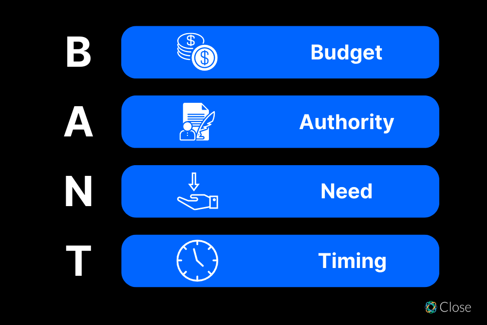 31 B2B Sales Qualifying Questions to Pinpoint Your Ideal Prospects