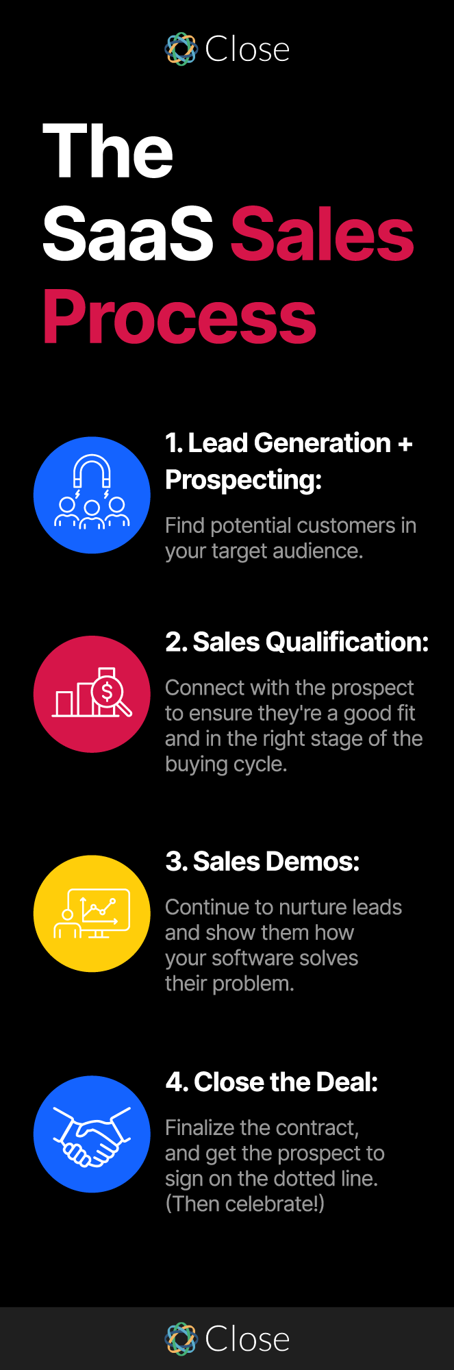 The Art of SaaS Sales: 10 Tips for a Winning Sales Process