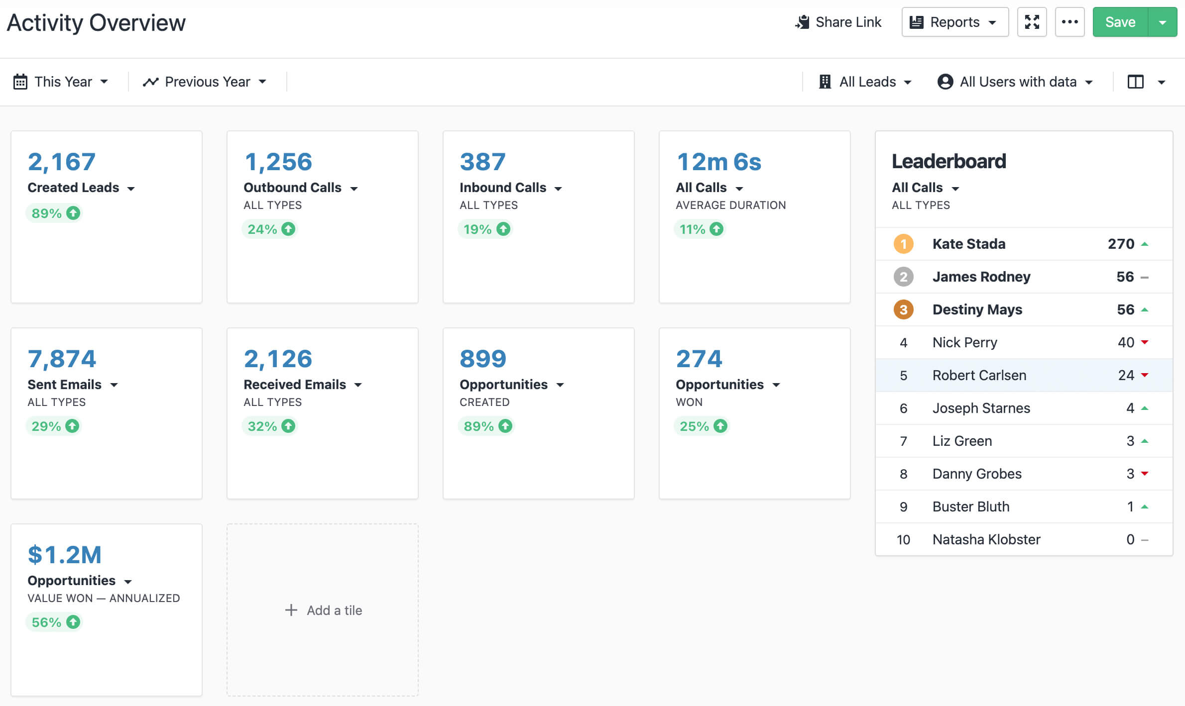 How to Run Sales Meetings: Topics, Agenda Template & Ideas