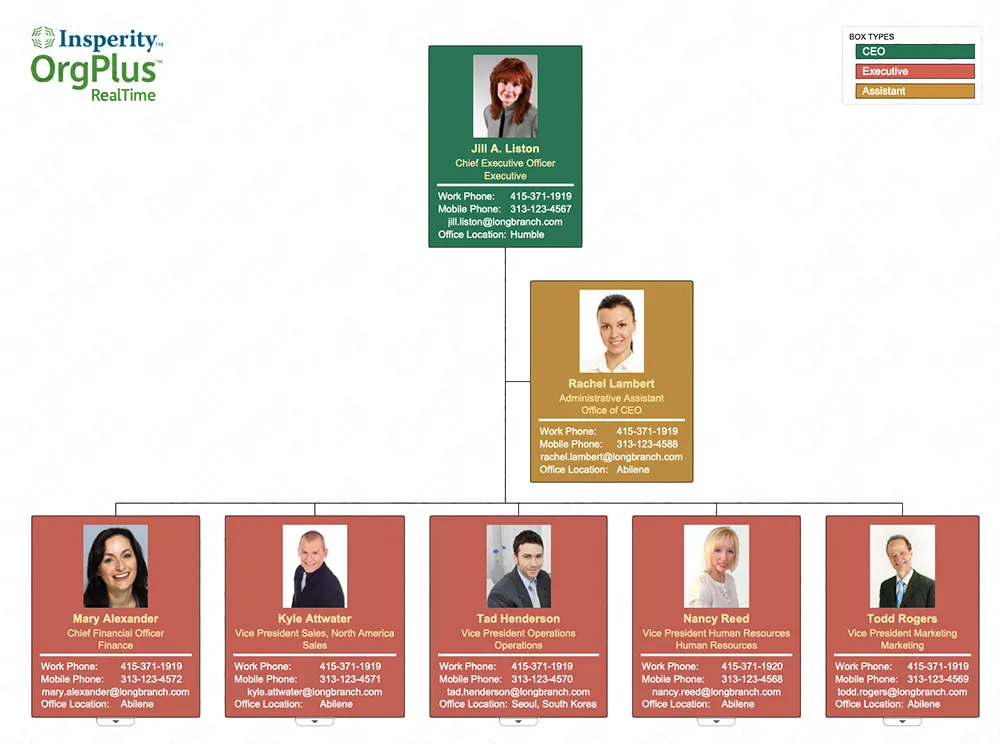 Ultimate sales org chart guide (with awesome tools and templates)