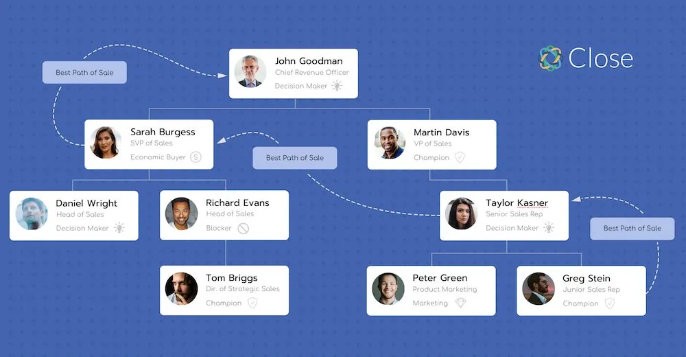 Account Mapping: Why You Need to Chart Prospect Companies