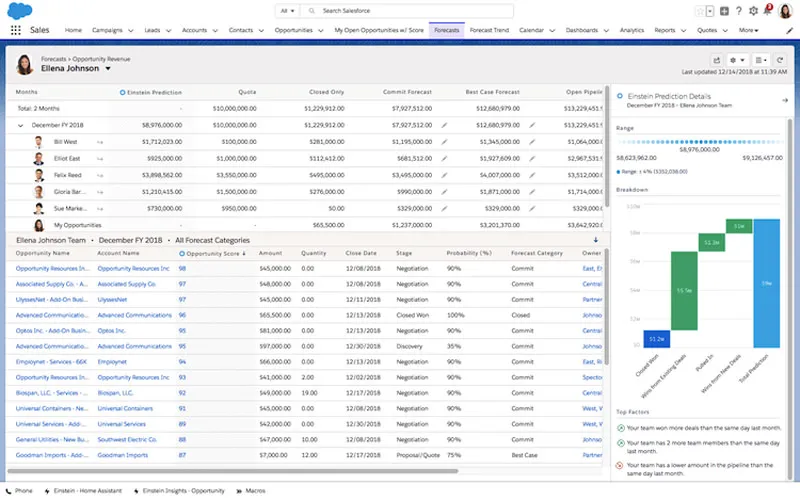 Sales Dashboard Templates, Examples & KPIs for High-Performing Teams