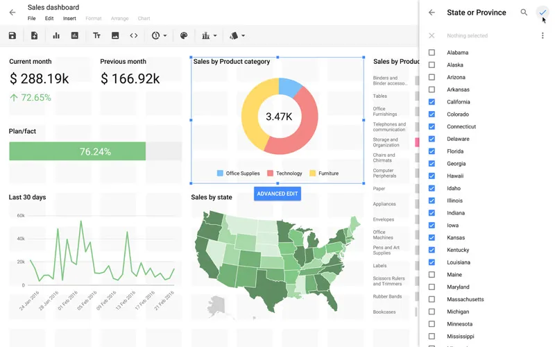 Sales Dashboard Templates, Examples & KPIs for High-Performing Teams