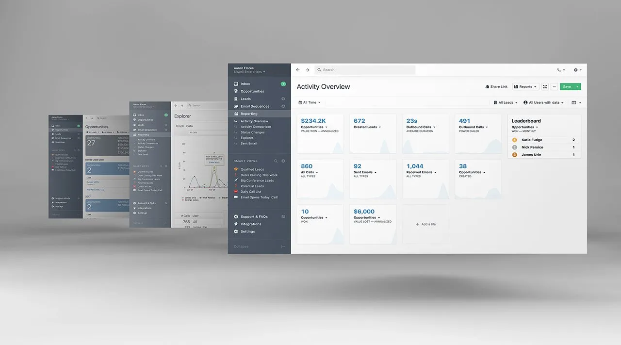 Sales Dashboard Templates, Examples & KPIs for High-Performing Teams