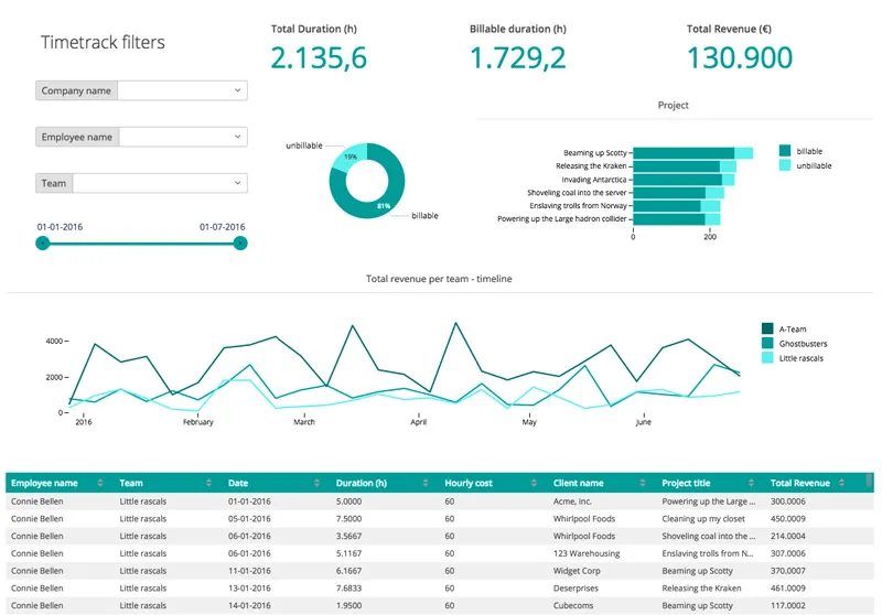 Sales Dashboard Templates, Examples & KPIs for High-Performing Teams