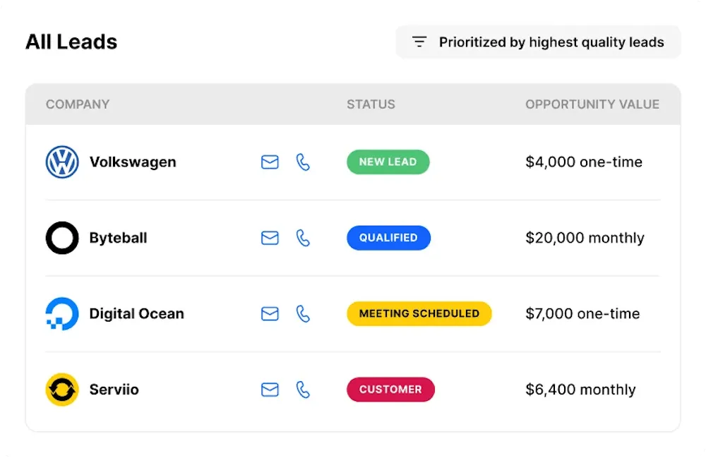 Sales Dashboard Templates, Examples & KPIs for High-Performing Teams