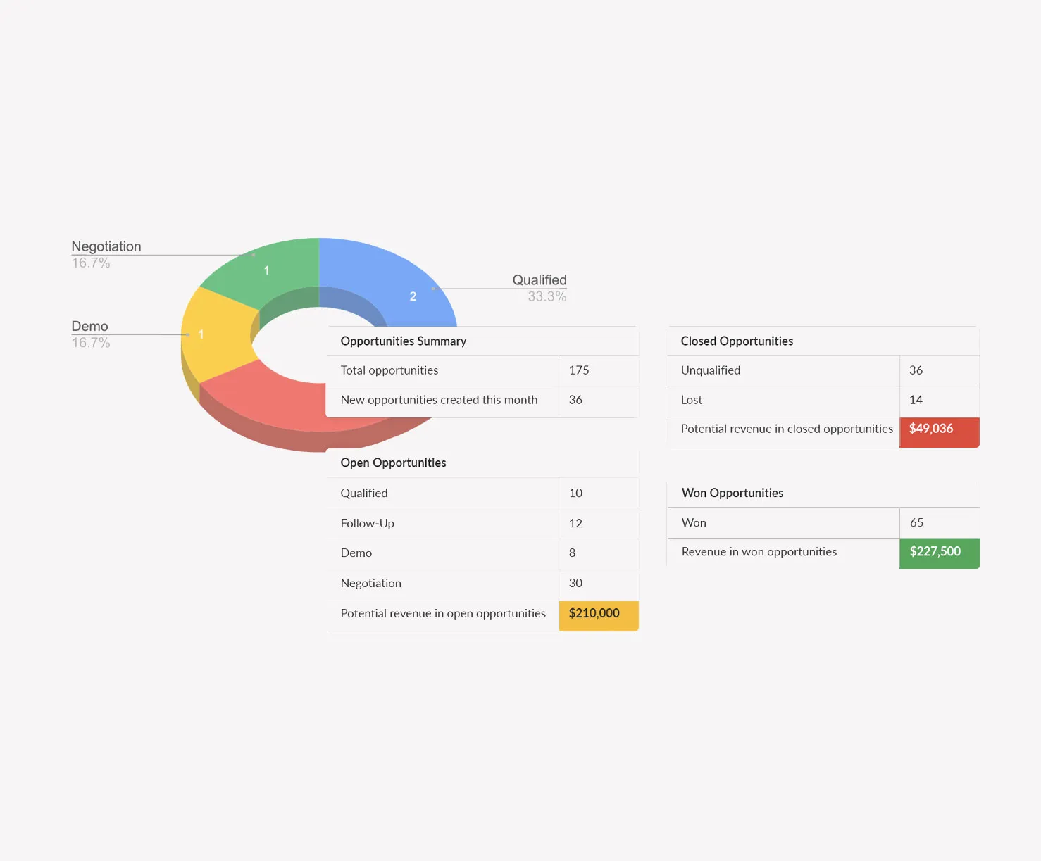 Sales Dashboard Templates, Examples & KPIs for High-Performing Teams
