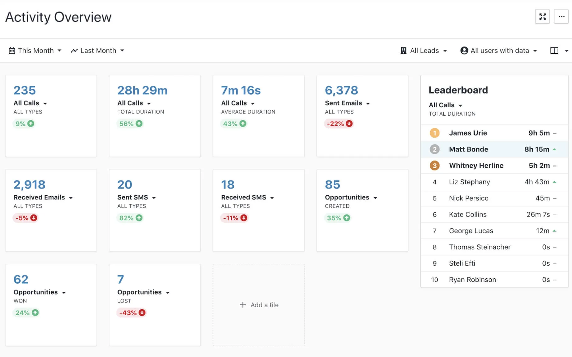 The winning sales huddle: 10 ways to amp up your team