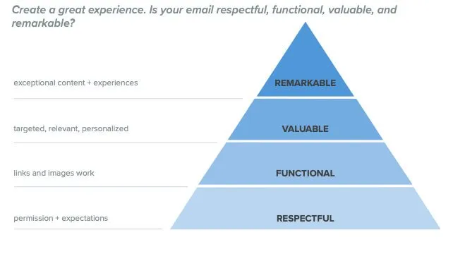 Six key follow up principles that you should keep in mind