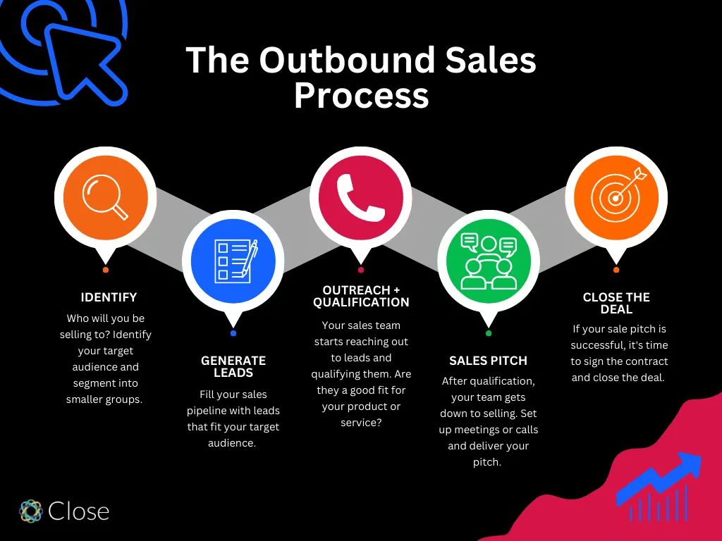 What is Outbound Sales? Top Strategies, Tools, and Tips