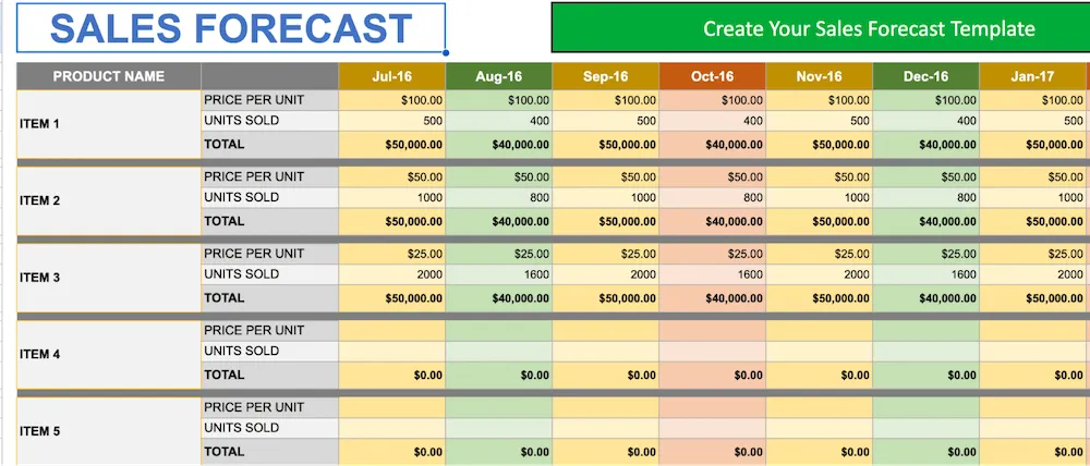 9 Free Sales Forecast Templates to Super-Charge Sales Growth in 2024