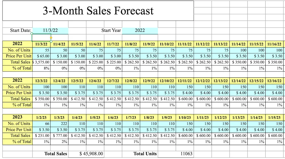 9 Free Sales Forecast Templates To Super Charge Sales Growth In 2024 9 Free Sales Forecast Templates To Super Charge Sales Growth In 2024