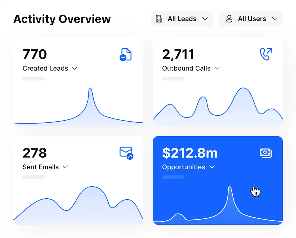 Sales Performance Management 101: Lead Your Sales Team to Greater Success