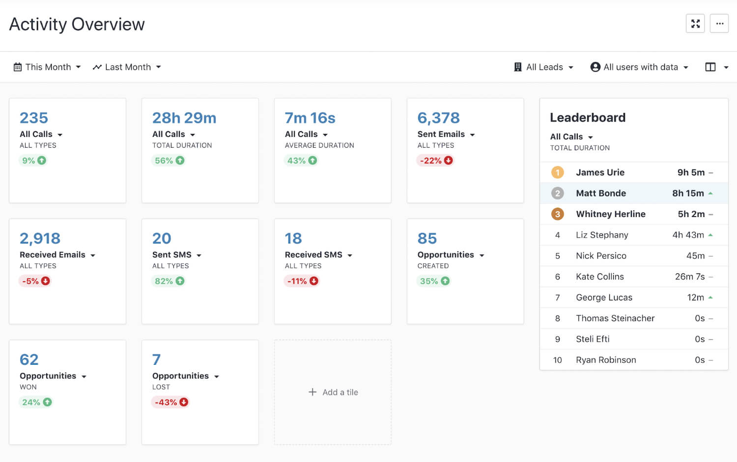 Introducing NEW Activity Overview & Activity Comparison reports
