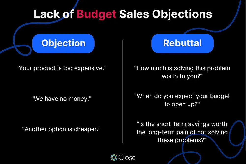 Objection Handling: How to Overcome Sales Objections and Win More Deals