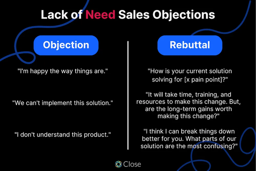 Objection Handling: How to Overcome Sales Objections and Win More Deals