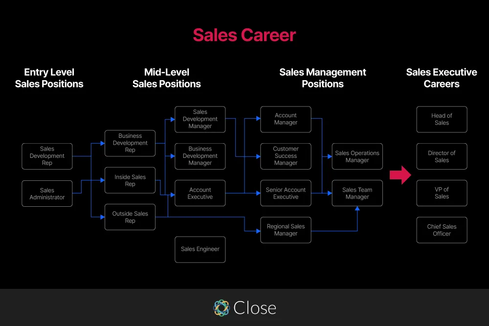 Is a Sales Career Right for You? Let's Find Out