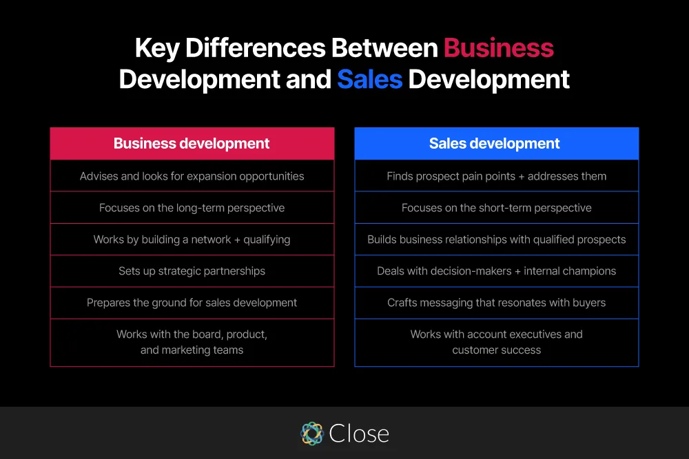 Business Development Vs. Sales: What’s the Difference and Why You ...