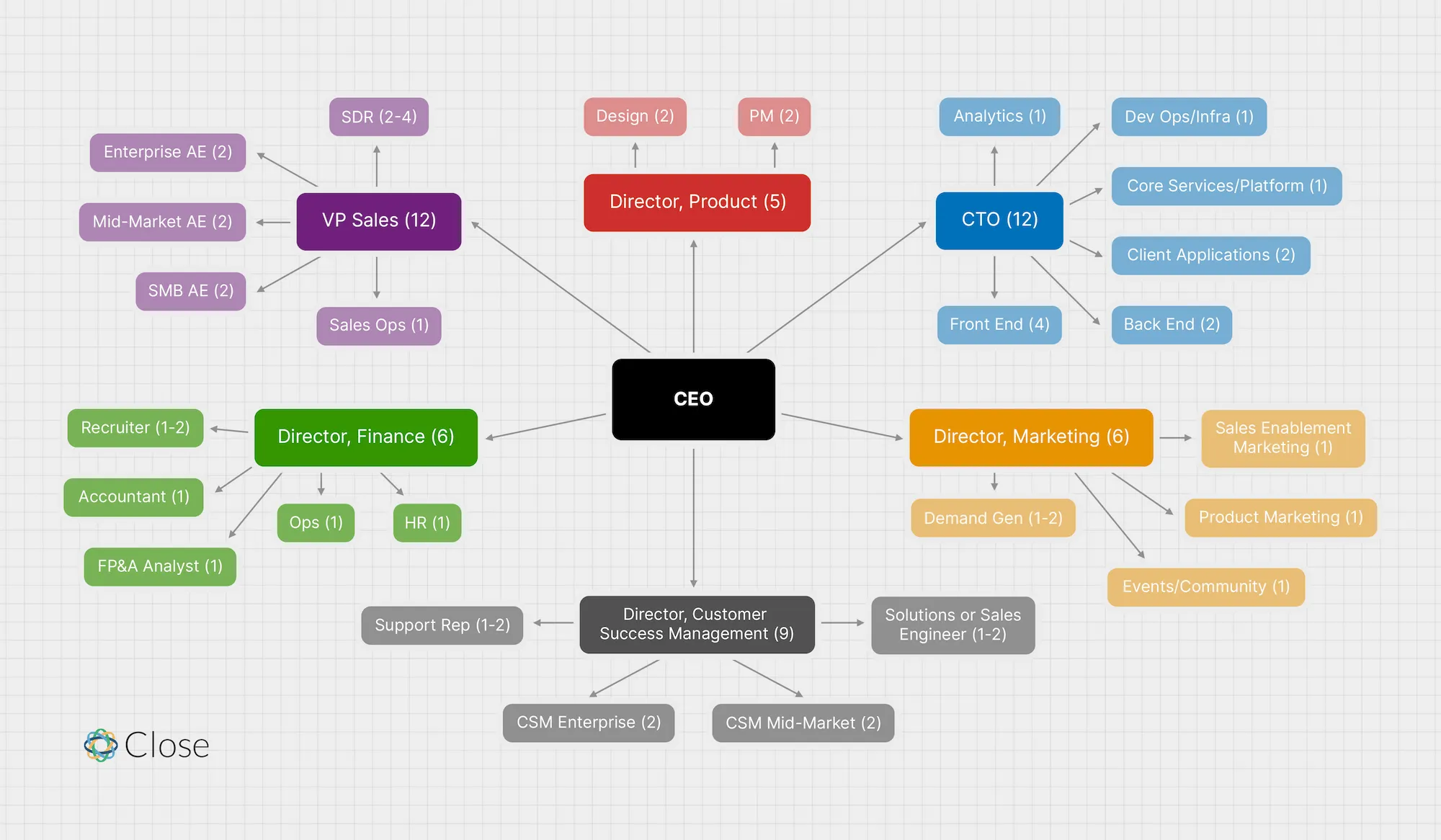 Why service is the most important part of SaaS